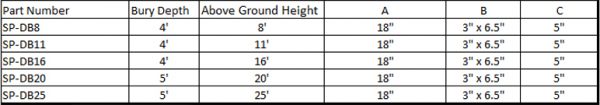 5" Direct Burial - Strong Poles
