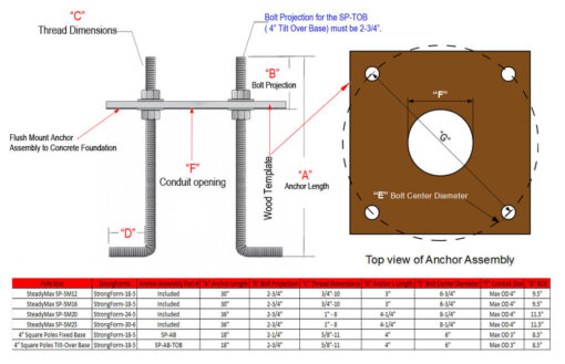 Camera Pole Anchor Basket - Strong Poles