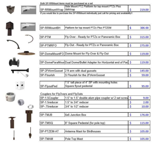 Strong Poles Pricing - Strong Poles