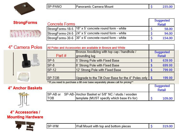 Strong Poles Pricing - Strong Poles