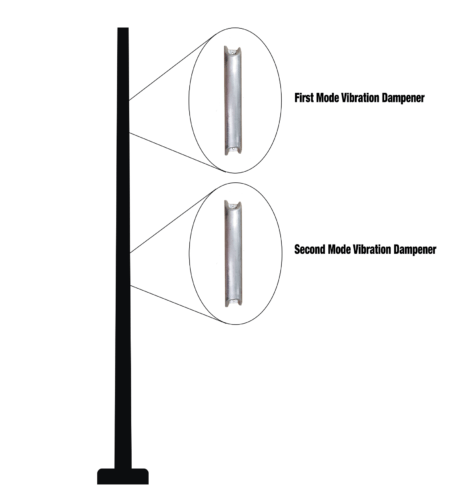 Pole Vibration Suppression System - Strong Poles