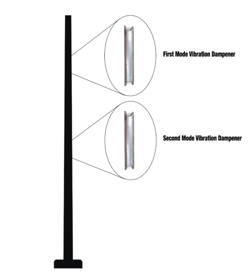 Pole Vibration Suppression System - Strong Poles